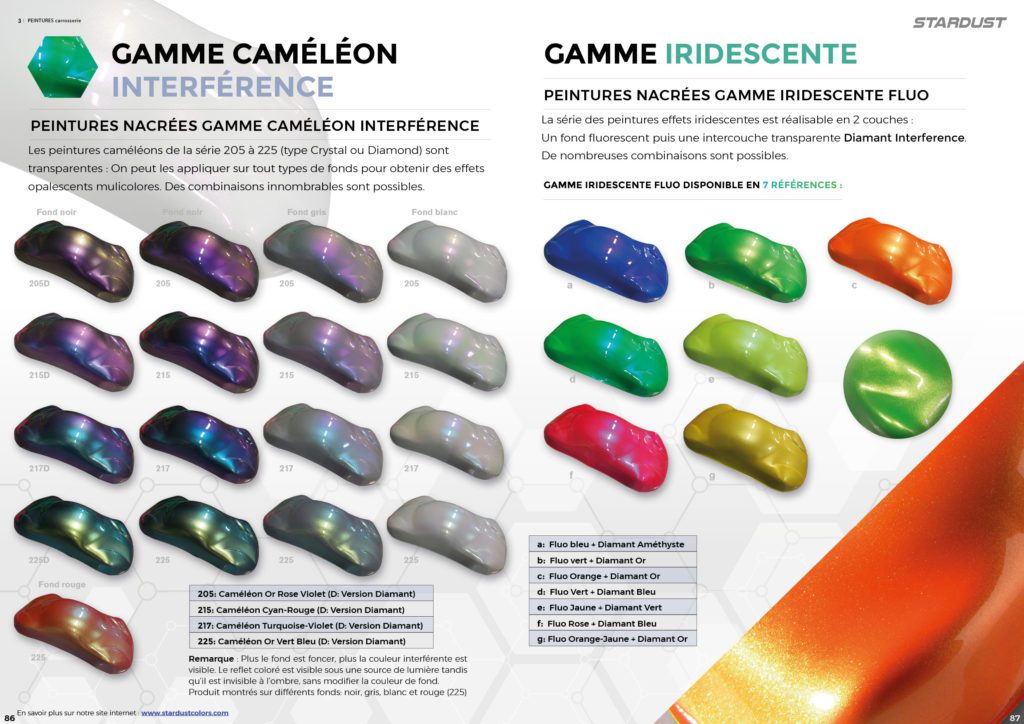 Les effets d’Interférence Caméléon en peinture